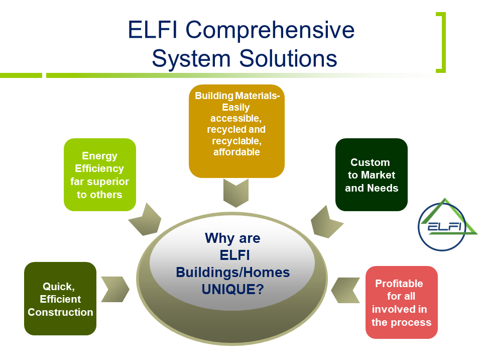 ELFI Presentation | ELFI